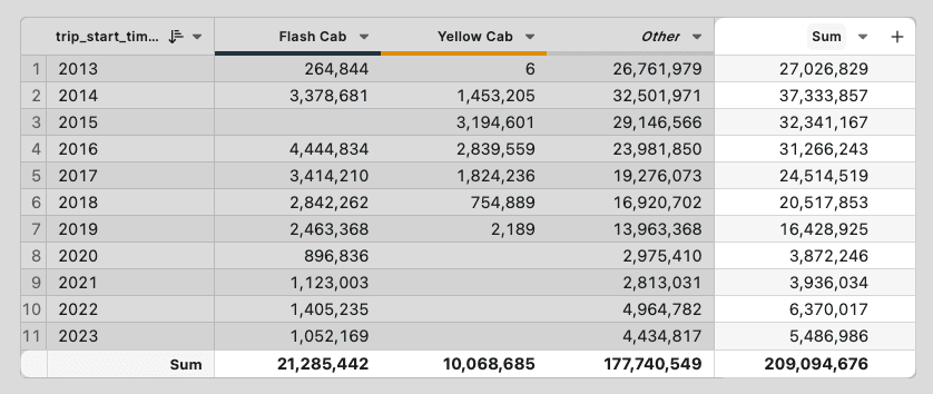 Hashboard Table Controls